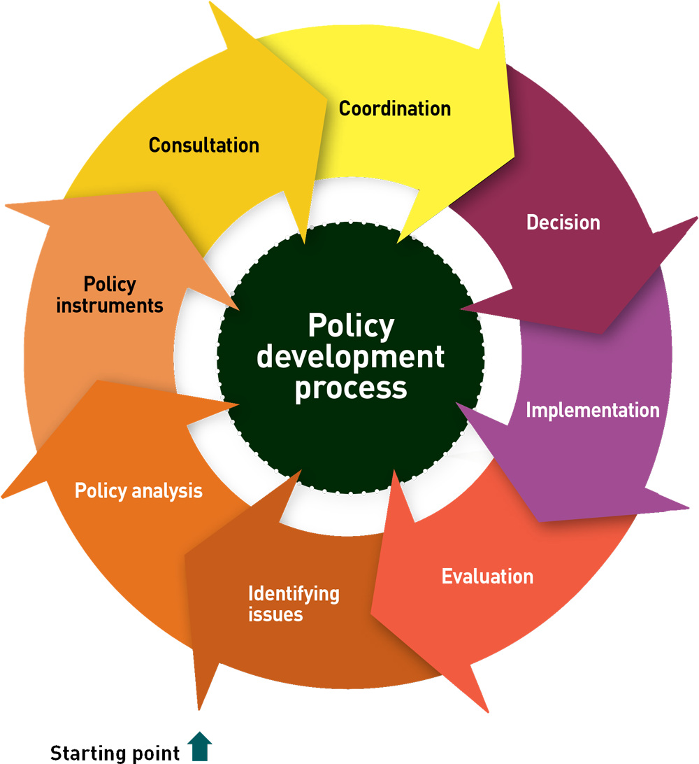Topic 2 Developing Your Policy Pilon Pacific Islands Law Officers
